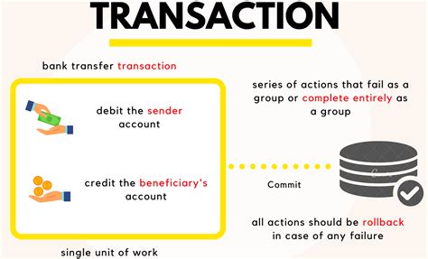 A Case Study Into Factory Pattern With Spring Bean Initialization By