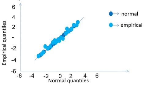 Frm Part 2 QQ Plot 1 CFA FRM And Actuarial Exams Study Notes