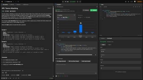 leetcode leetcodechallenge dailyleetcode 310daychallenge… shubhek kumar
