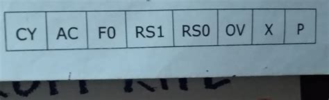 PSW Program Status Word