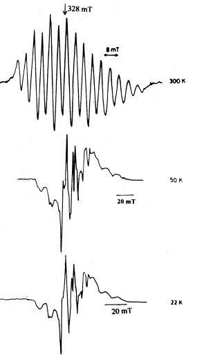 Temperature Variation Epr Spectra Of α 1 Pv Iv Vw 10 O 40 5 In Download Scientific Diagram