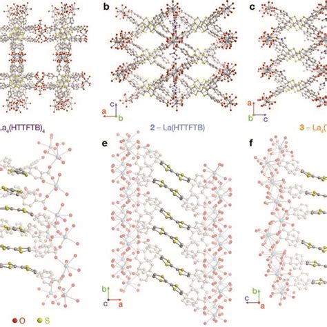 Crystal Structures Of 1 2 And 3 Ac Structures Viewed Along The Download Scientific Diagram