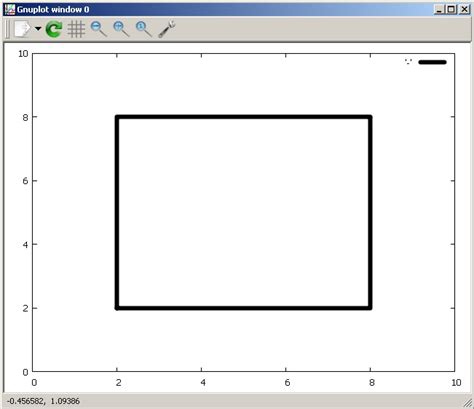 Gnuplot как использовать Точка Линия График Стиль