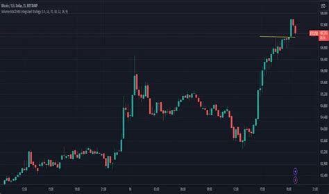 Volume Macd Rsi Integrated Strategy — Indicator By Aldurgham — Tradingview Volume Macd Rsi Integrated Strategy — Indicator By Aldurgham — Tradingview