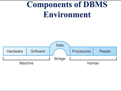 Lecture 1 Database System Notes Fullpptx