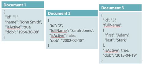 So sánh SQL và NoSQL Nên chọn system design nào