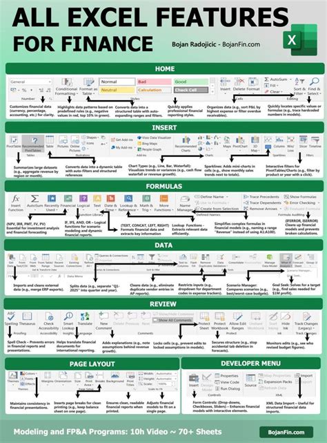 Pin By Bearbigtalk On Infographic Microsoft Excel Tutorial Excel Tutorials Data Science Learning
