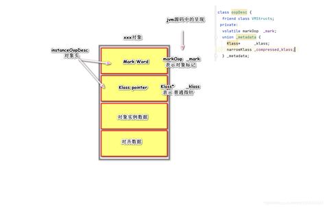 JAVA对象之对象头 每日积累 阿里云开发者社区
