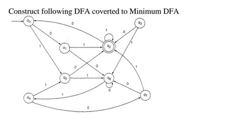 Solved Construct Following Dfa Coverted To Minimum Dfa