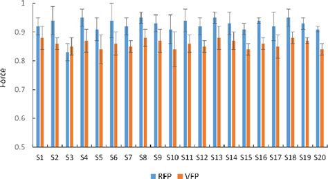 Figure 1 From Continuous Gesture Recognition And Force Estimation Using
