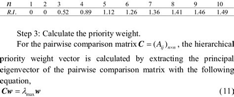 Random Consistency Index RI Saaty 1987 Download Scientific Diagram