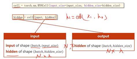 《pytorch深度学习实践》第十一讲 循环神经网络（基础篇 高级篇）pytorch 车流量数据 循环神经网络实验 Csdn博客