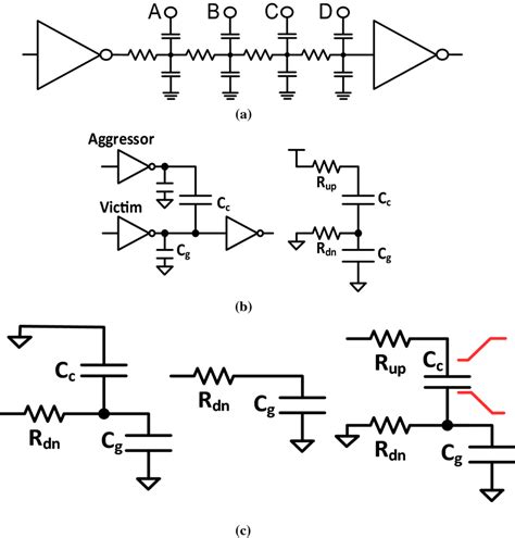 A Interconnect With Different Driver A B C And D B Capacitive Download Scientific Diagram