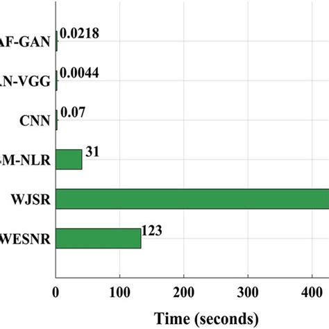 Boosting Attention Fusion Generative Adversarial Network For Image Denoising