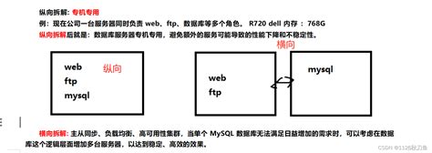 Mysql优化mysql优化内存 Csdn博客 Mysql优化mysql优化内存 Csdn博客