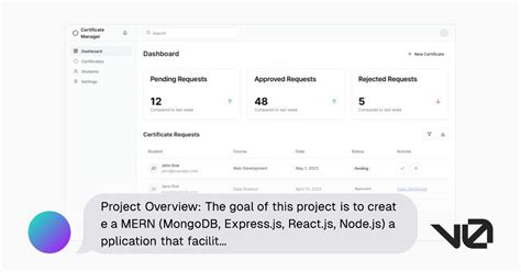 Project Overview The Goal Of This Project Is To Create A Mern Mongodb Expressjs Reactjs