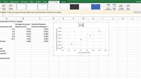 How To Make A Calibration Curve In Excel
