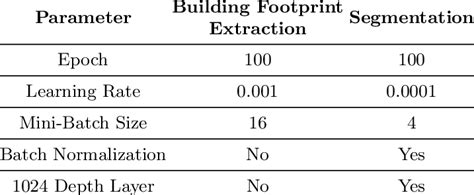 Parameter Settings For The Building Footprint Extraction And Segmen Download Scientific