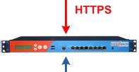 What Is SSL Bridging In F LTM Network Security Consultant