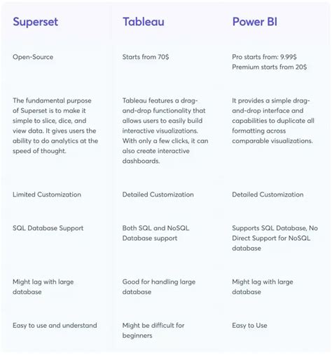 Apache Superset Deployment In Kubernetesgcp Architecture And Features