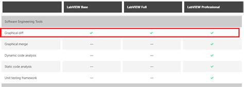Compare Vis Option Not Available In Labview 2016 Full Development