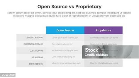 오픈 소스 대 독점 소프트웨어 비교 개념 Infographic 템플릿 배너 상자 테이블 열 두 점 목록 정보 0명에 대한 스톡 벡터 아트 및 기타 이미지 Istock