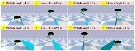 Biomimetics Free Full Text Controlling A One Legged Robot To Clear Obstacles By Combining