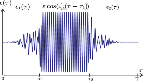 Figure 1 From Hamiltonian Identification Through Enhanced Observability Utilizing Quantum