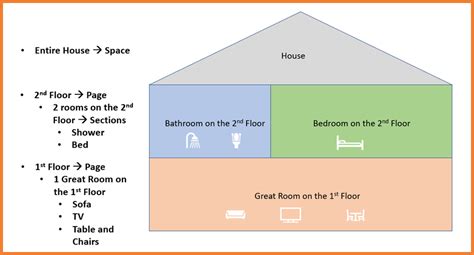 Switching To Spaces And Pages Experience Sharing Sap Community