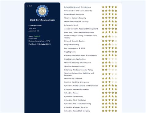 Anamika Singh On Linkedin Iamcyversity Sans Cyversity Cyversity Sans Sans Giac