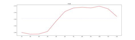 【空间分析】空间自相关指数python实现与栗子空间自相关 Python Csdn博客