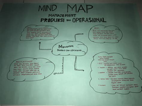 Pdf Mind Map Produksi Dan Operasinal