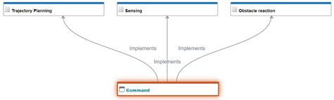 Manage Requirements Matlab And Simulink