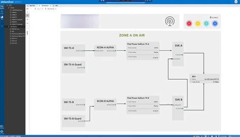 Whats New In The Use Case Library Dataminer Dojo