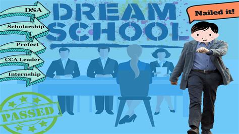 Mastering School Admission Dsa Interviews Essential Tips Part 1