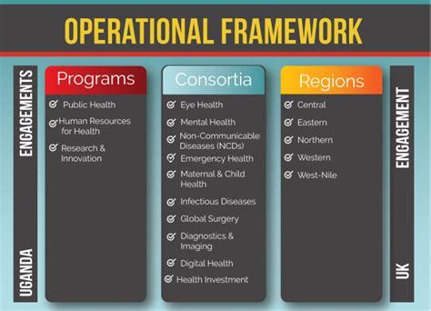 Operational Framework Uganda Uk Health Alliance