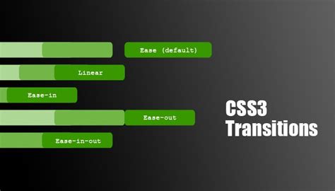 Animation Css примеры 10 Примеров Анимаций созданных только при помощи Css