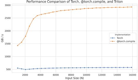 The Ultra Scale Playbook Training Llms On Gpu Clusters