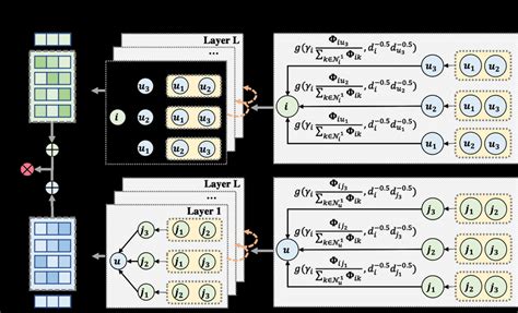 The Architecture Of The Proposed Augmented Collaboration Aware Graph Download Scientific