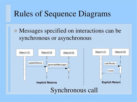 ppt uml diagrams sequence diagrams the requirements model and the dynamic analysis model