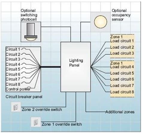 41 Lighting Control Panel Wiring Diagram