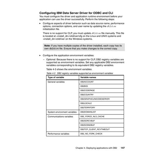 Installing IBM Data Server Driver For Odbc And CLI IBM DB2