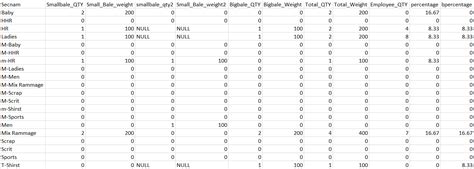 Expected Output Require Microsoft Qanda