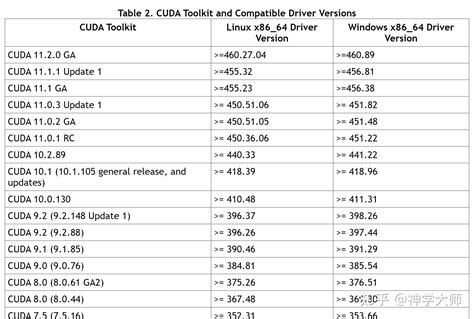 Ubuntu下安装显卡驱动、cuda、cudnn、pytorch过程 知乎