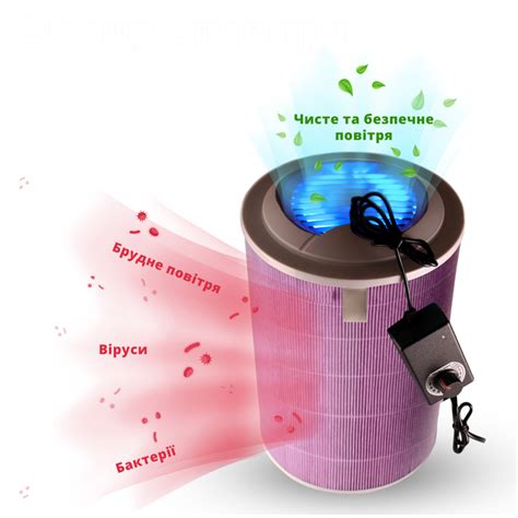 Очиститель воздуха от пыли для квартиры бактерицидный рециркулятор