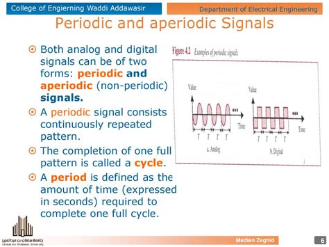 Lecture 2 Data And Signals Ppt Download
