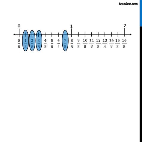 ex 7 2 1 draw number lines and locate points on them a 1 2 1 4