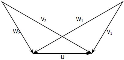 The Velocity Triangles At The Inlet And Exit Of The Rotor Of A Turbomachine Are Shown V Denotes