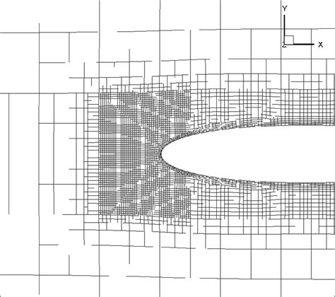 Spanwise View Of The Mixed Cartesianbody Fitted Mesh Generated For The