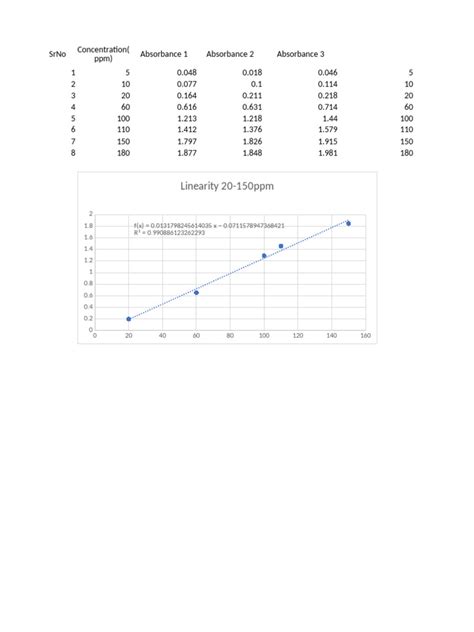 10 07 23 Linearity Pdf Errors And Residuals Coefficient Of Determination